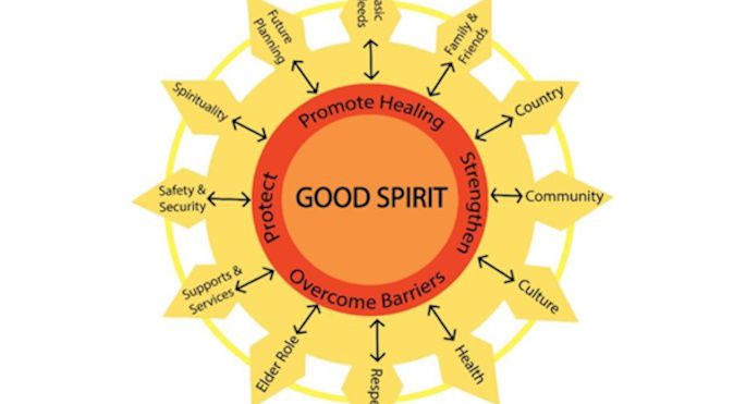 Good spirit, good life - National Seniors Australia